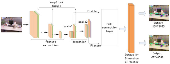 Applied Sciences | Special Issue : Intelligent Control Using Machine ...