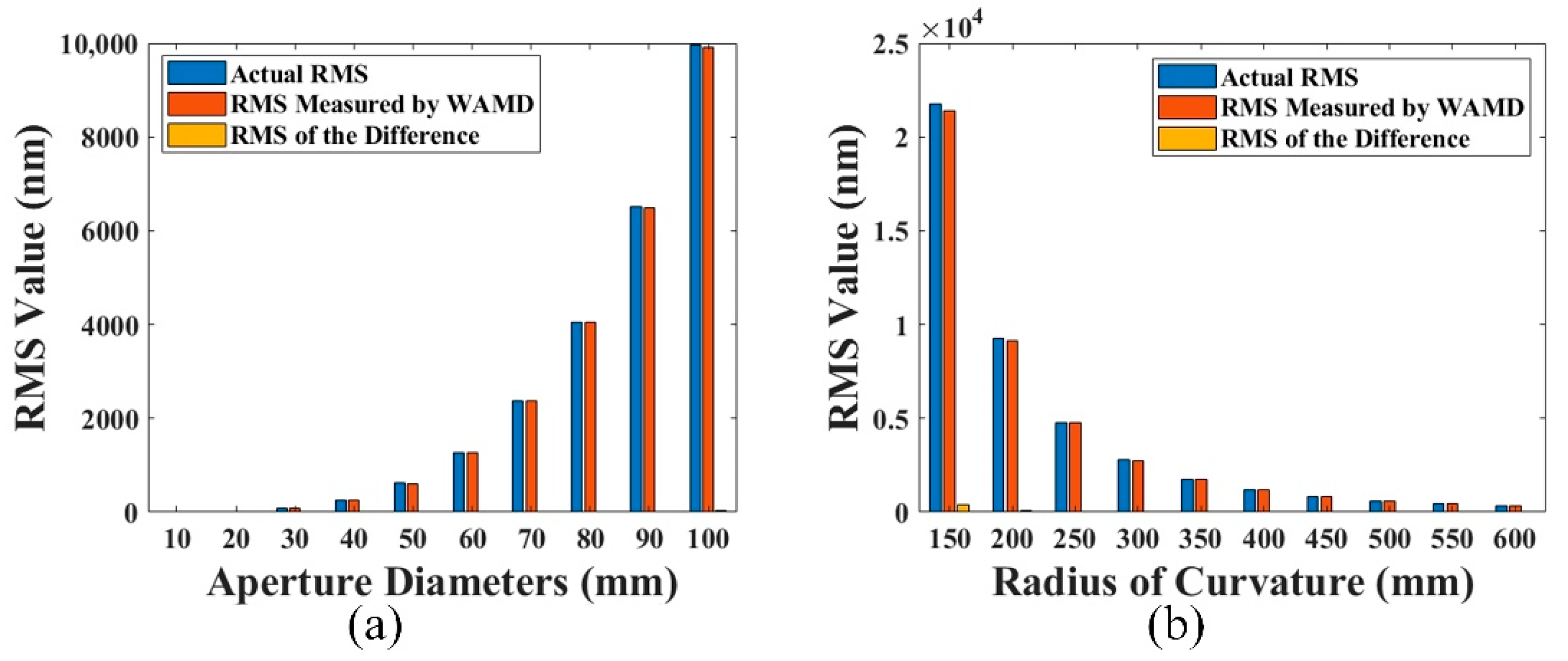 Applied Sciences | Free Full-Text | Wavefront Aberration Measurement ...