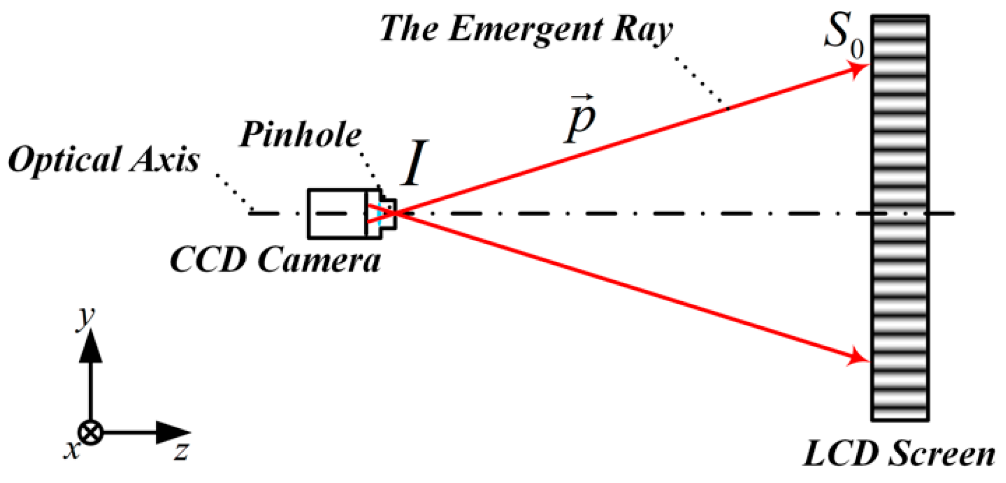 Applied Sciences | Free Full-Text | Wavefront Aberration Measurement ...