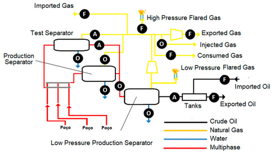 Fiscal Measurement and Oil and Gas Production Market: Increasing ...