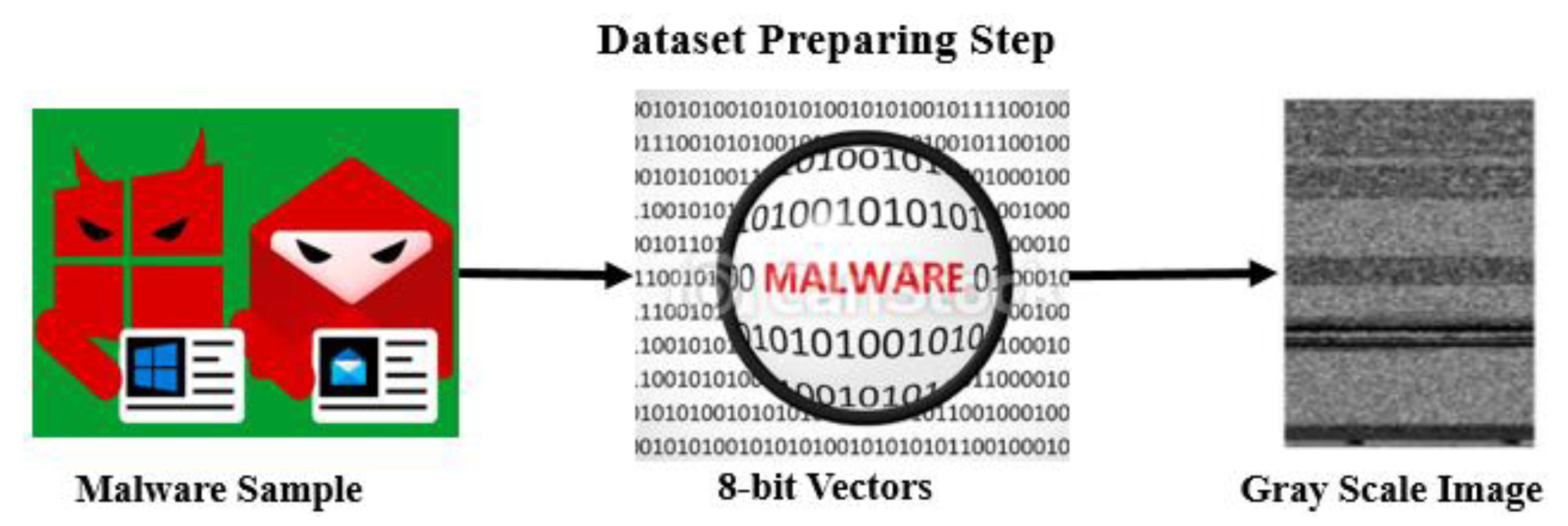 Robust Malware Family Classification Using Effective Features and Classifiers