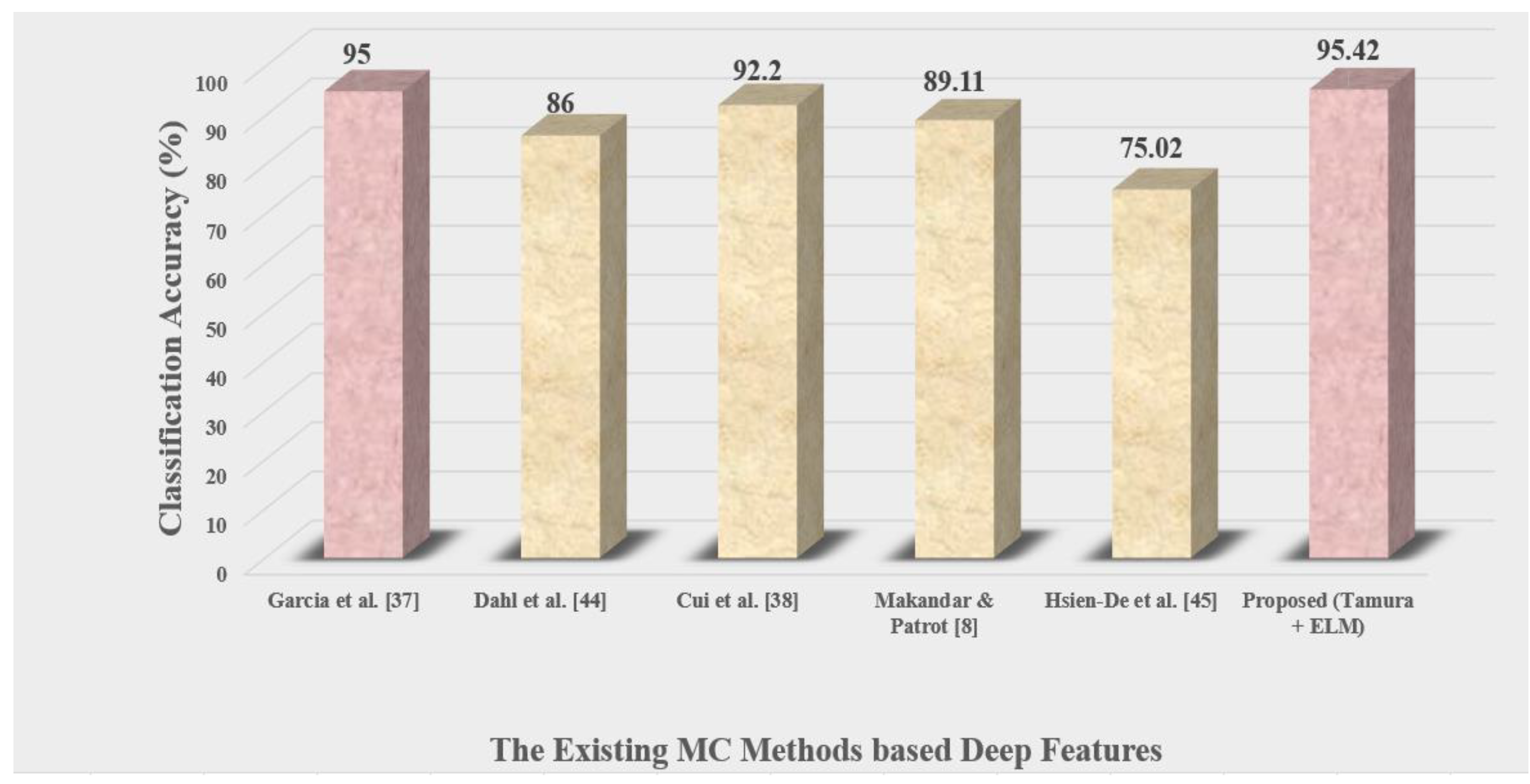 Robust Malware Family Classification Using Effective Features and ...