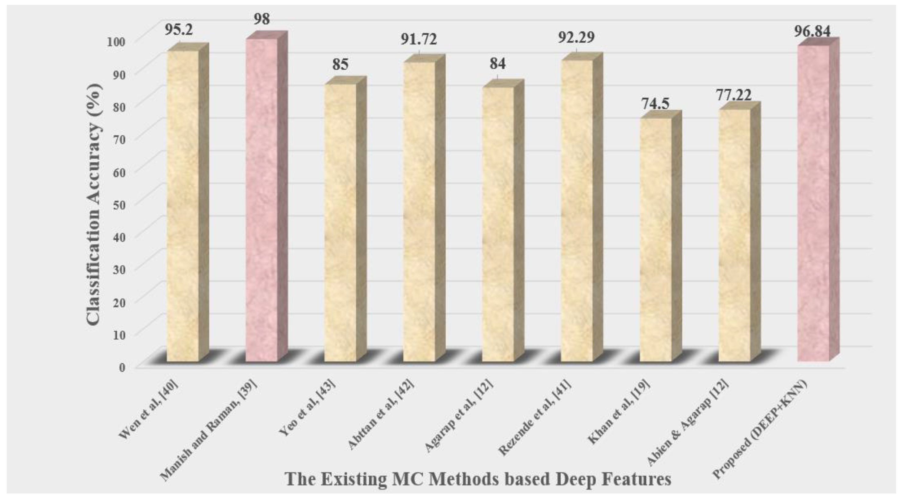 Robust Malware Family Classification Using Effective Features and ...