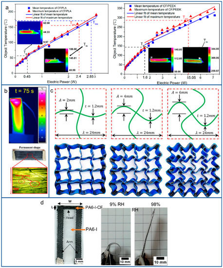 4D Printing of Multicomponent Shape-Memory Polymer Formulations