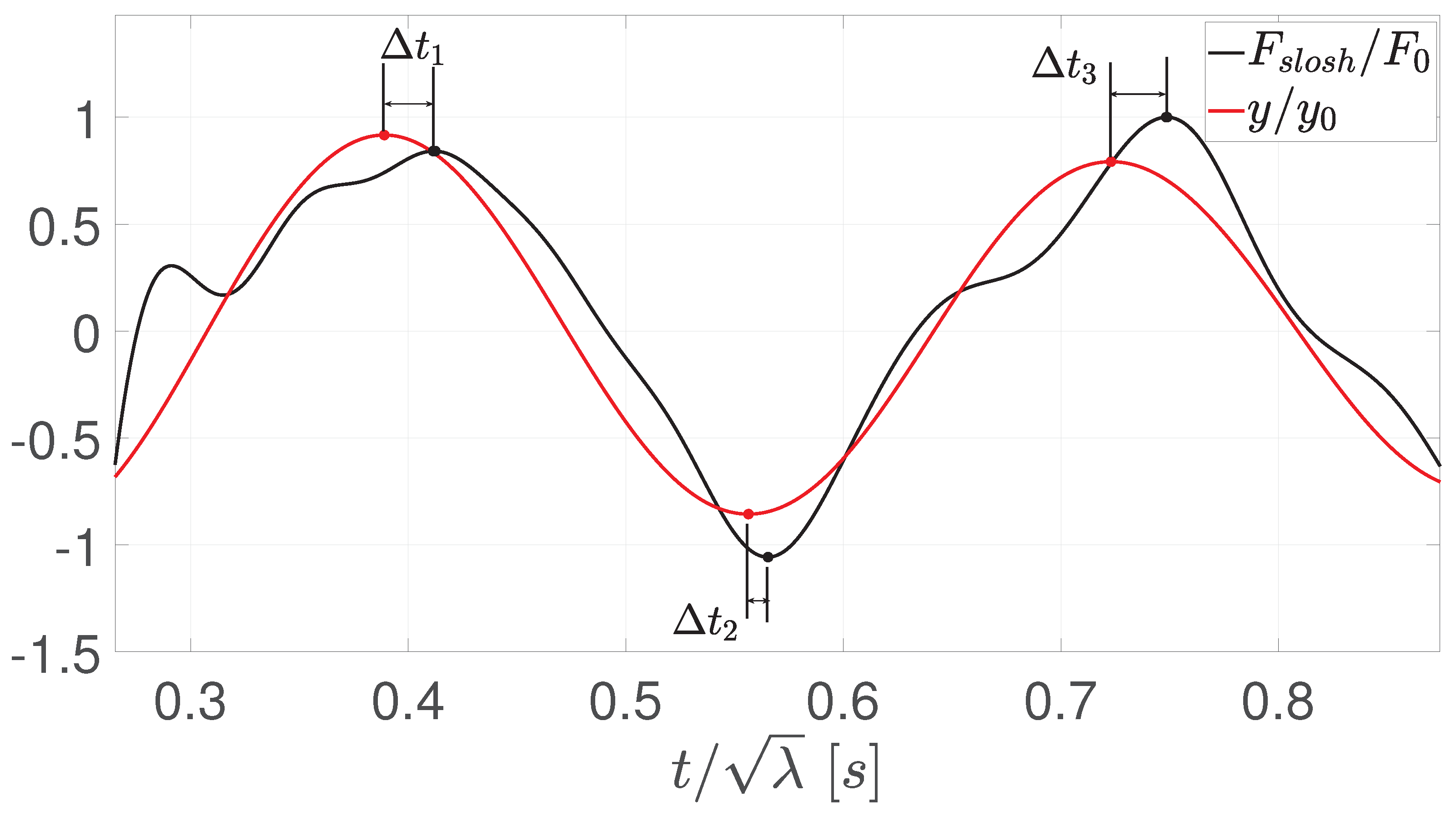 Applied Sciences | Free Full-Text | Experimental and Numerical ...