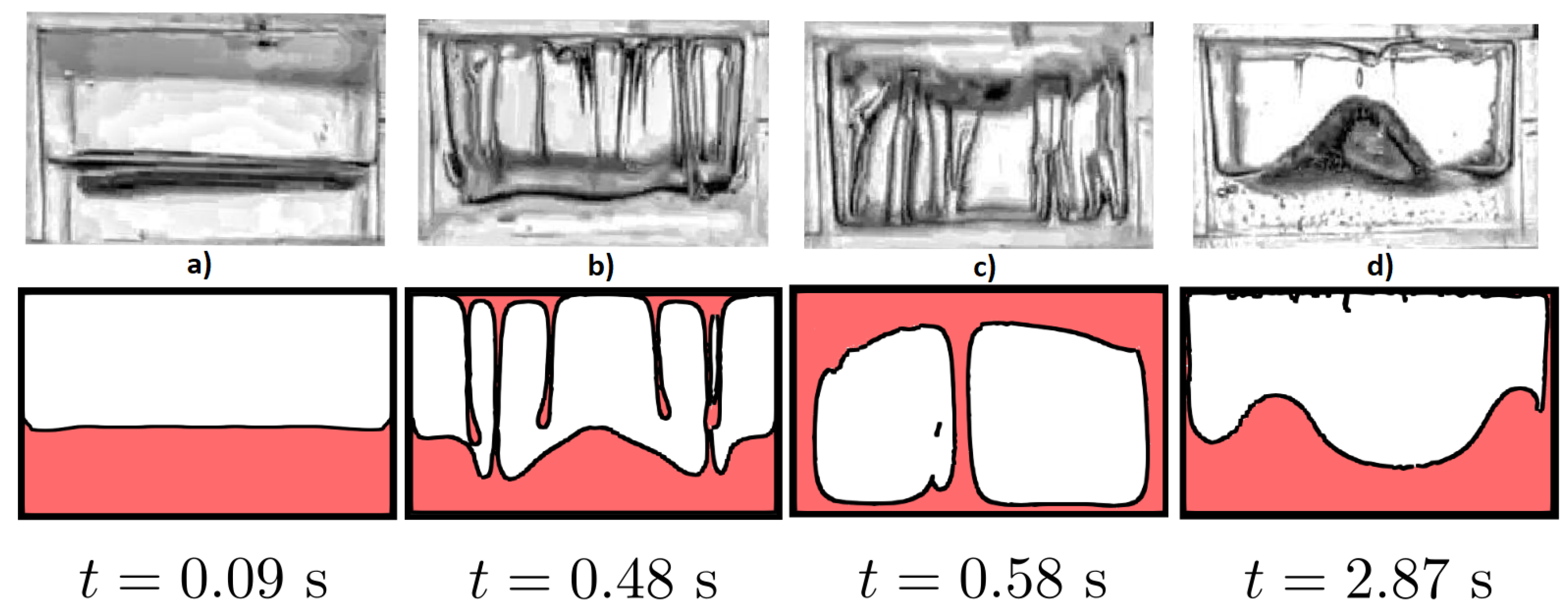 Applied Sciences | Free Full-Text | Experimental and Numerical ...