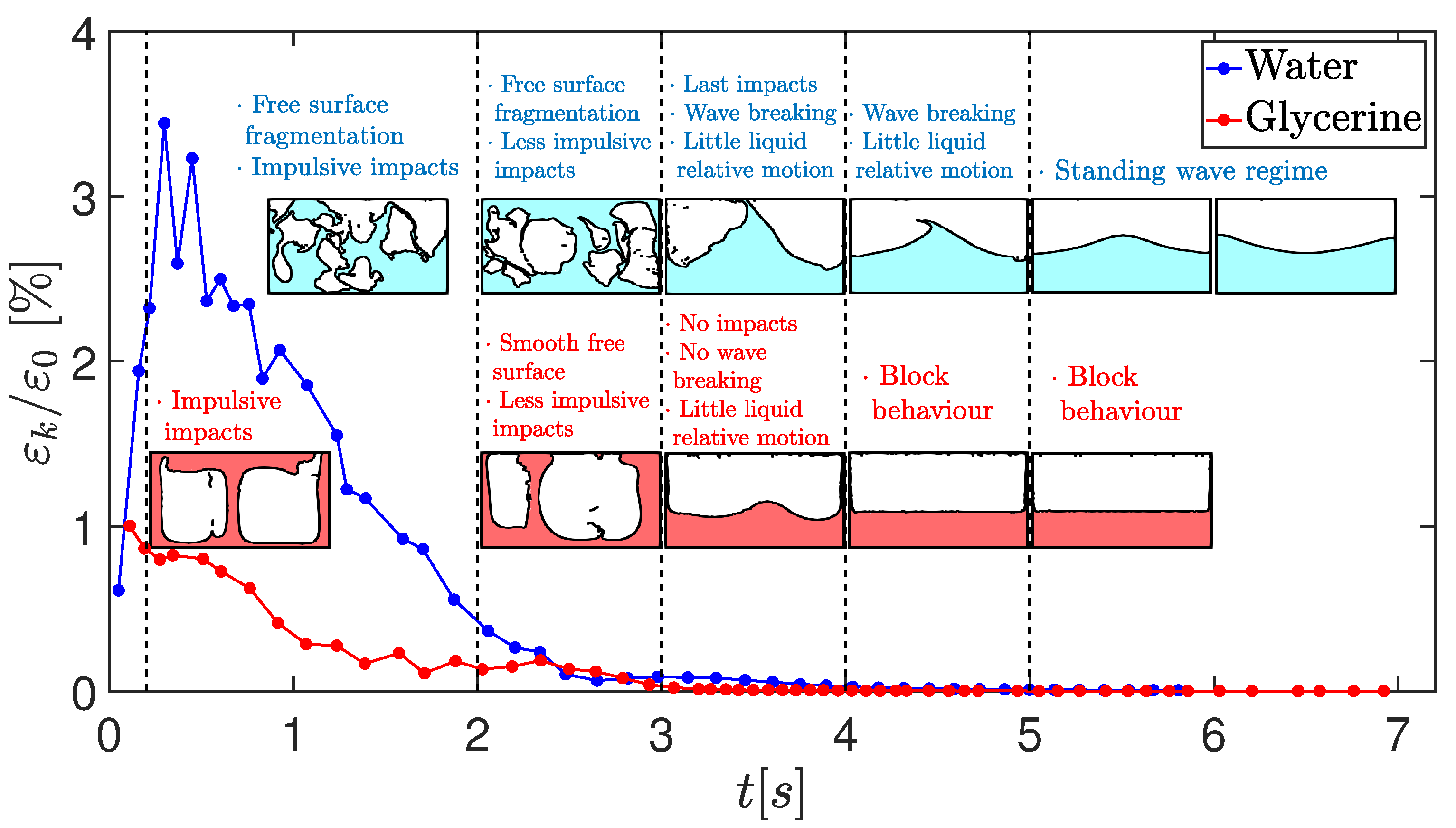 Applied Sciences | Free Full-Text | Experimental and Numerical ...