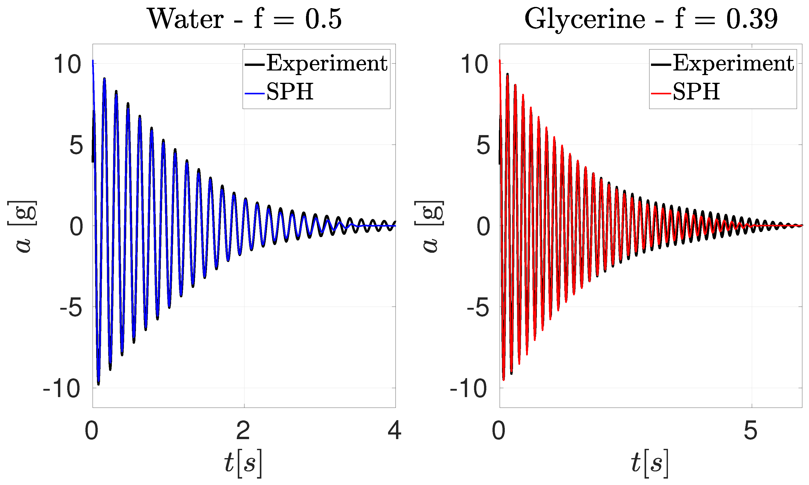Applied Sciences | Free Full-Text | Experimental and Numerical ...