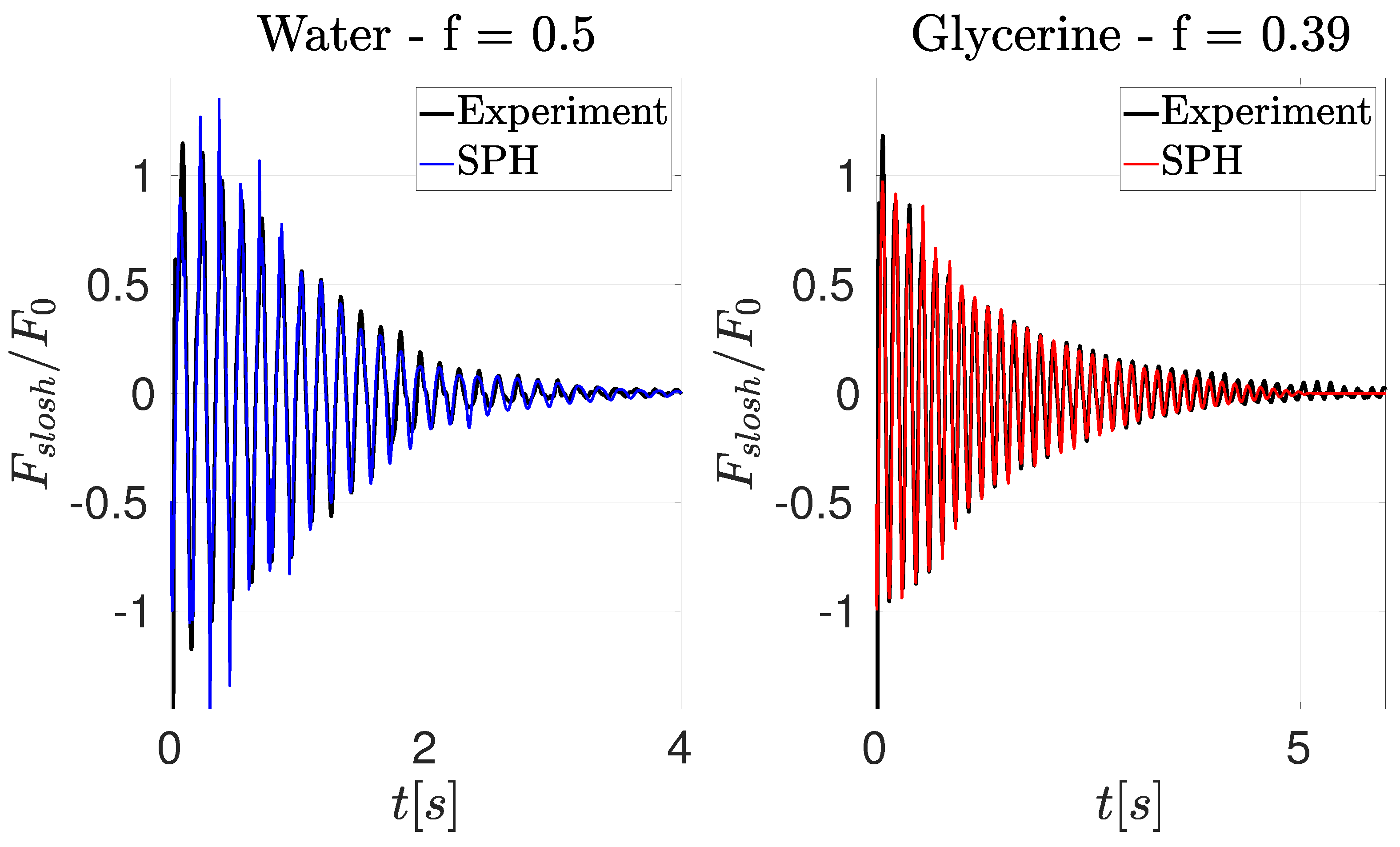 Applied Sciences | Free Full-Text | Experimental and Numerical ...