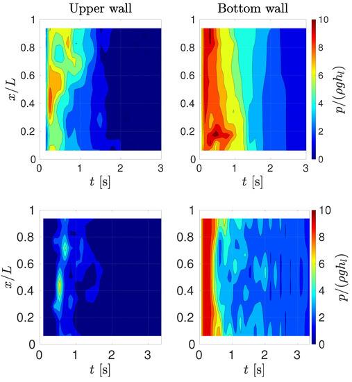 Applied Sciences | Free Full-Text | Experimental and Numerical ...