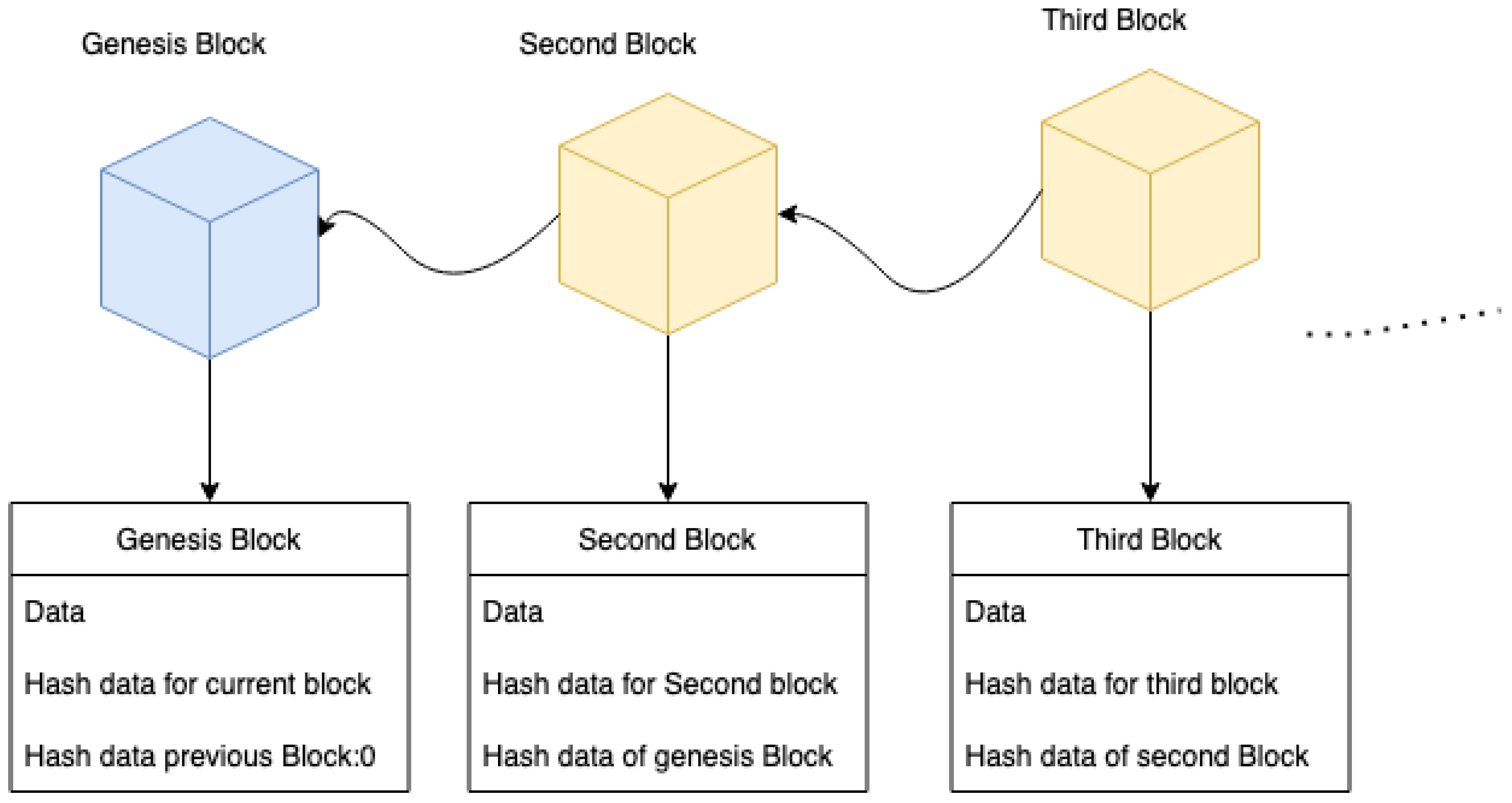 Applied Sciences | Free Full-Text | Distributed Ledger Technologies and ...