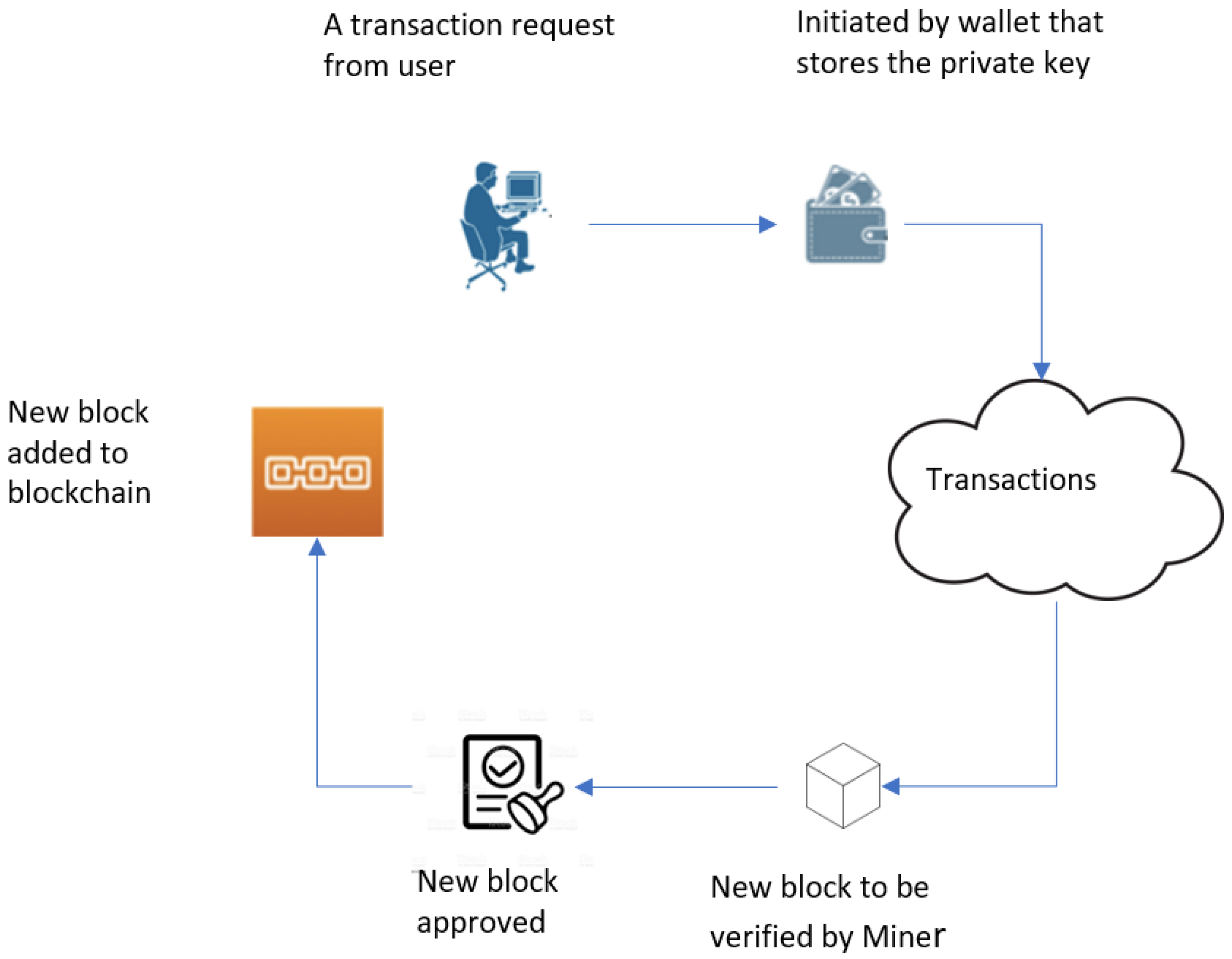 Applied Sciences | Free Full-Text | Distributed Ledger Technologies and ...