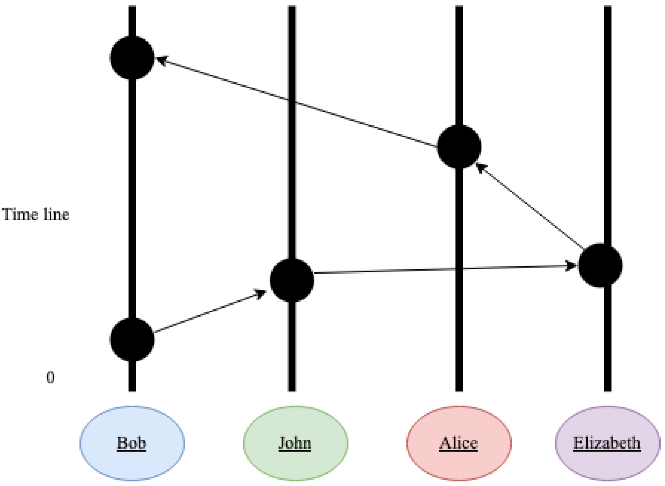 Applied Sciences | Free Full-Text | Distributed Ledger Technologies and ...