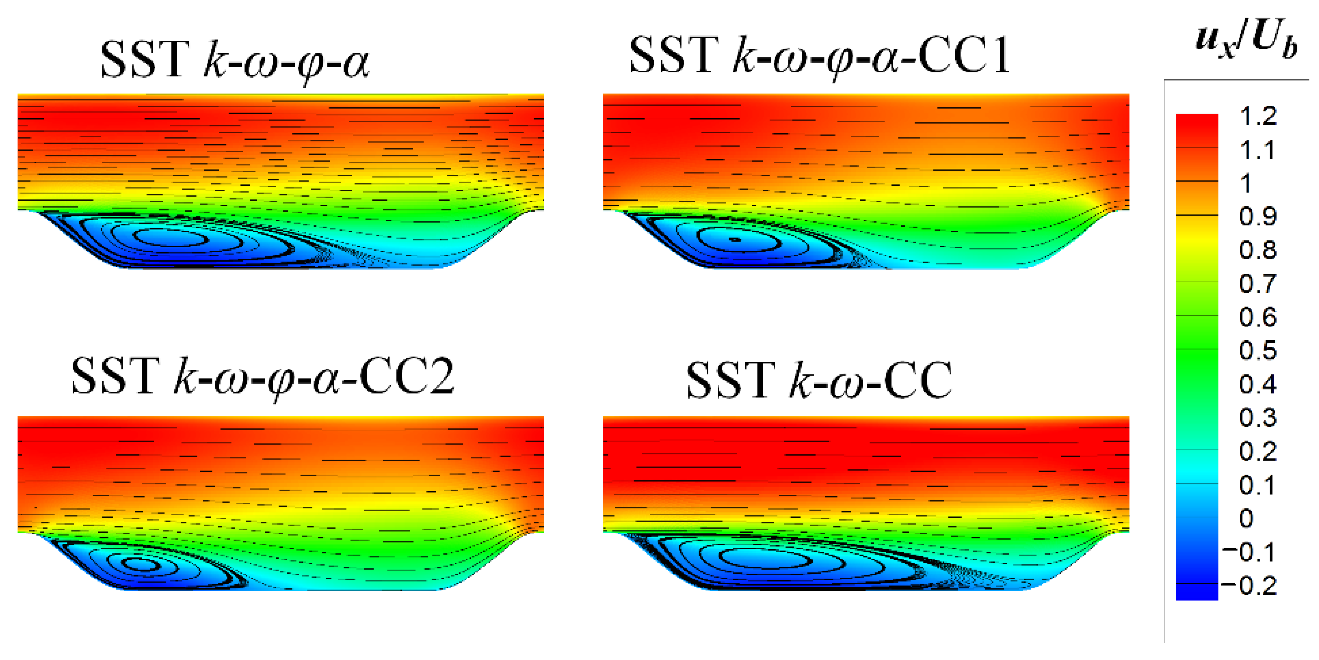 Applied Sciences Free Full Text Assessment Of Two Streamline