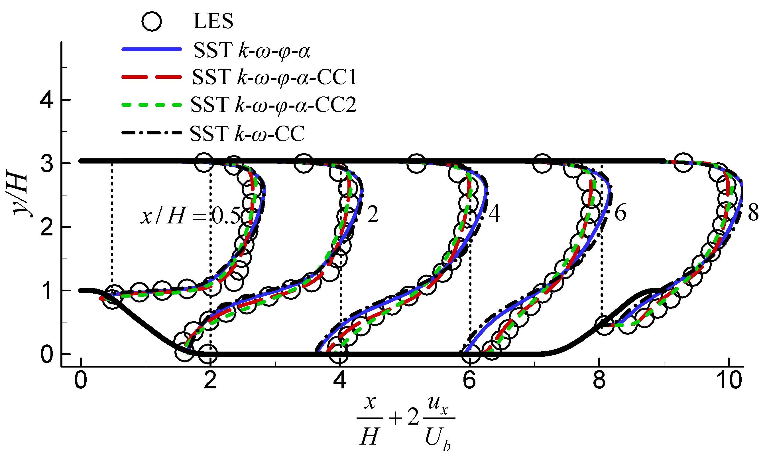 Applied Sciences | Free Full-Text | Assessment of Two Streamline ...
