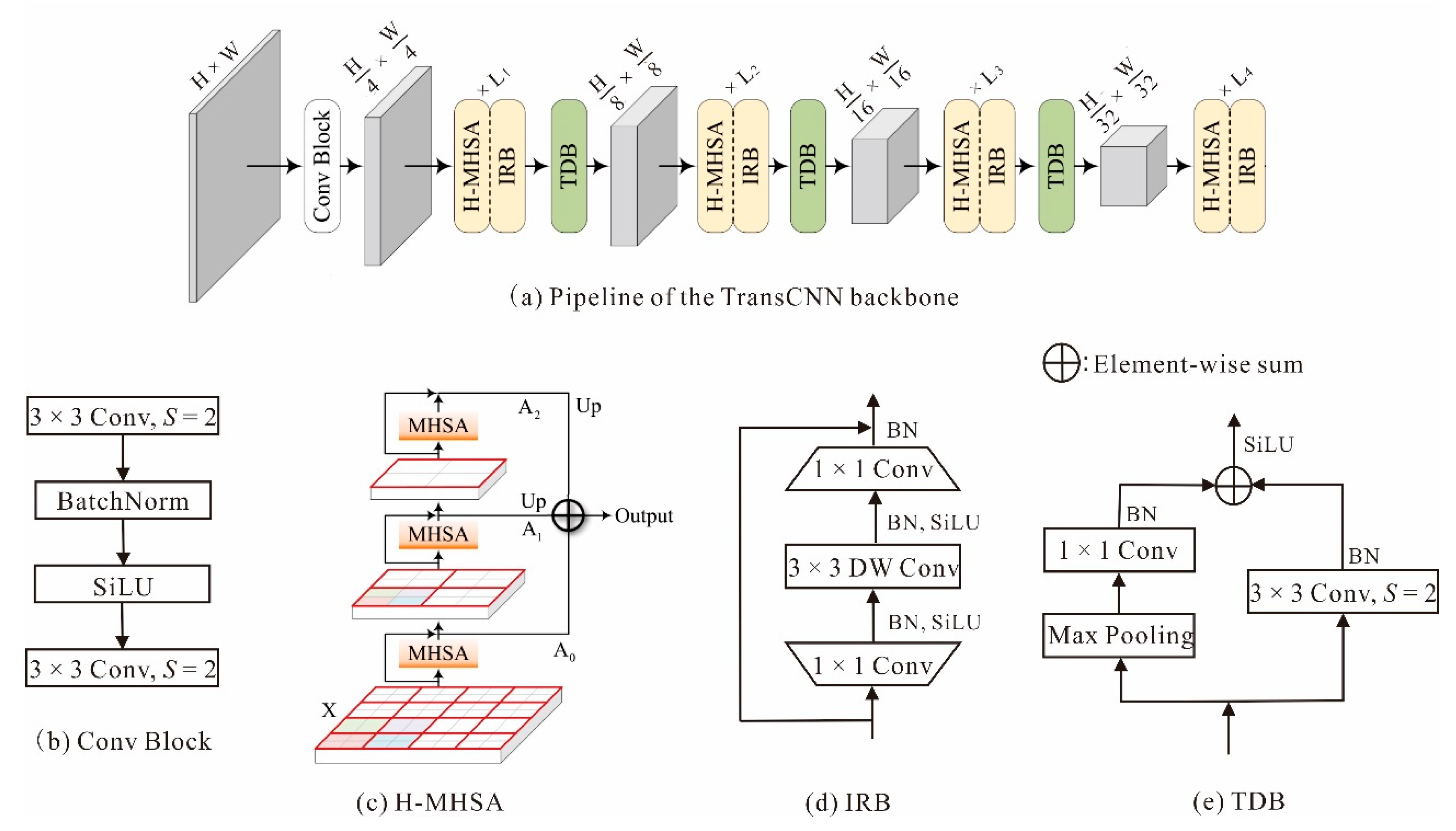 STDecoder-CD: How to Decode the Hierarchical Transformer in Change ...
