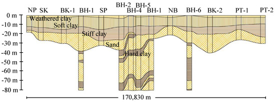 Evaluation of Land Subsidence during Groundwater Recovery