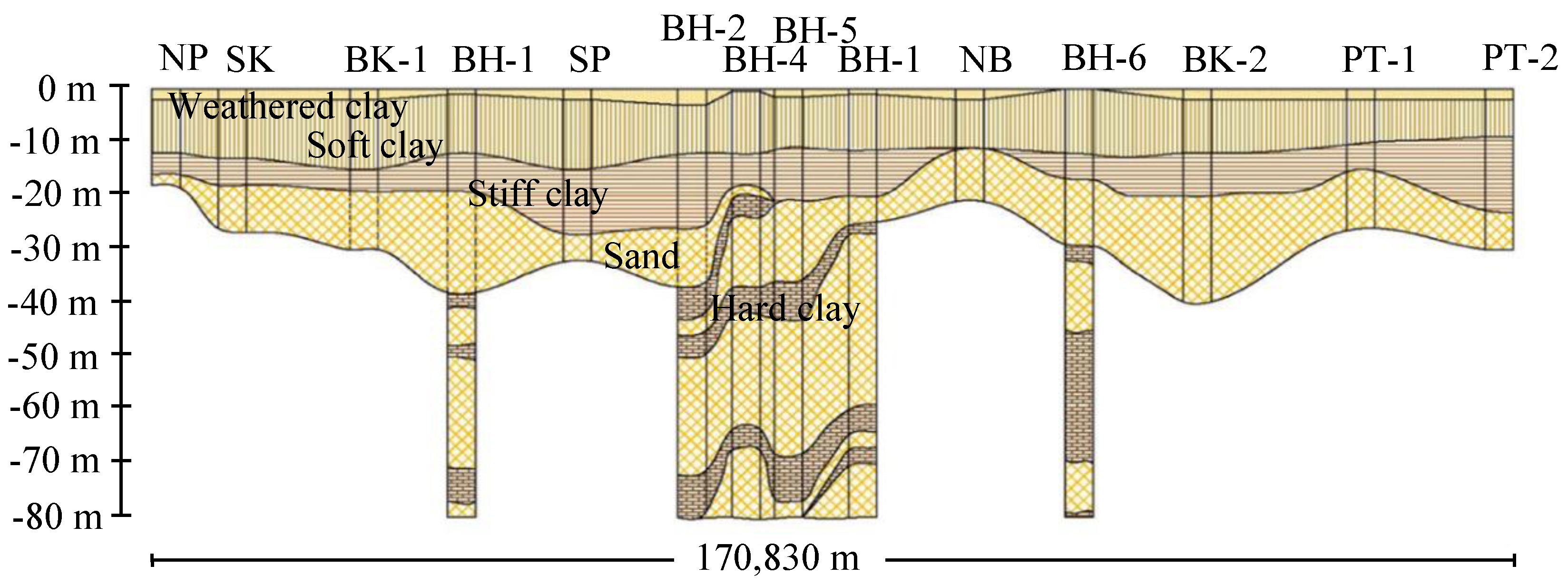 Evaluation of Land Subsidence during Groundwater Recovery
