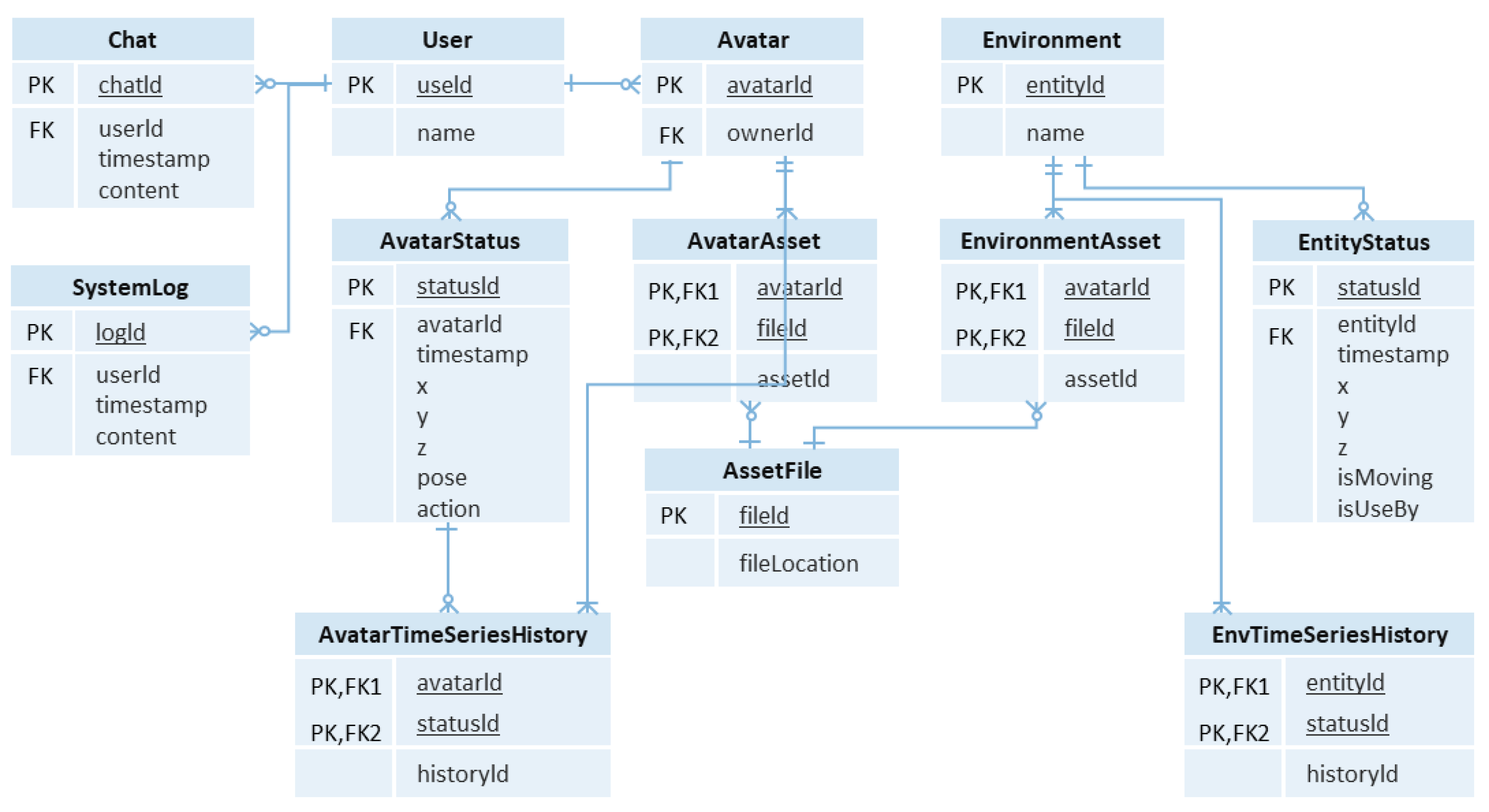 Applied Sciences | Free Full-Text | Building Korean DMZ Metaverse Using ...