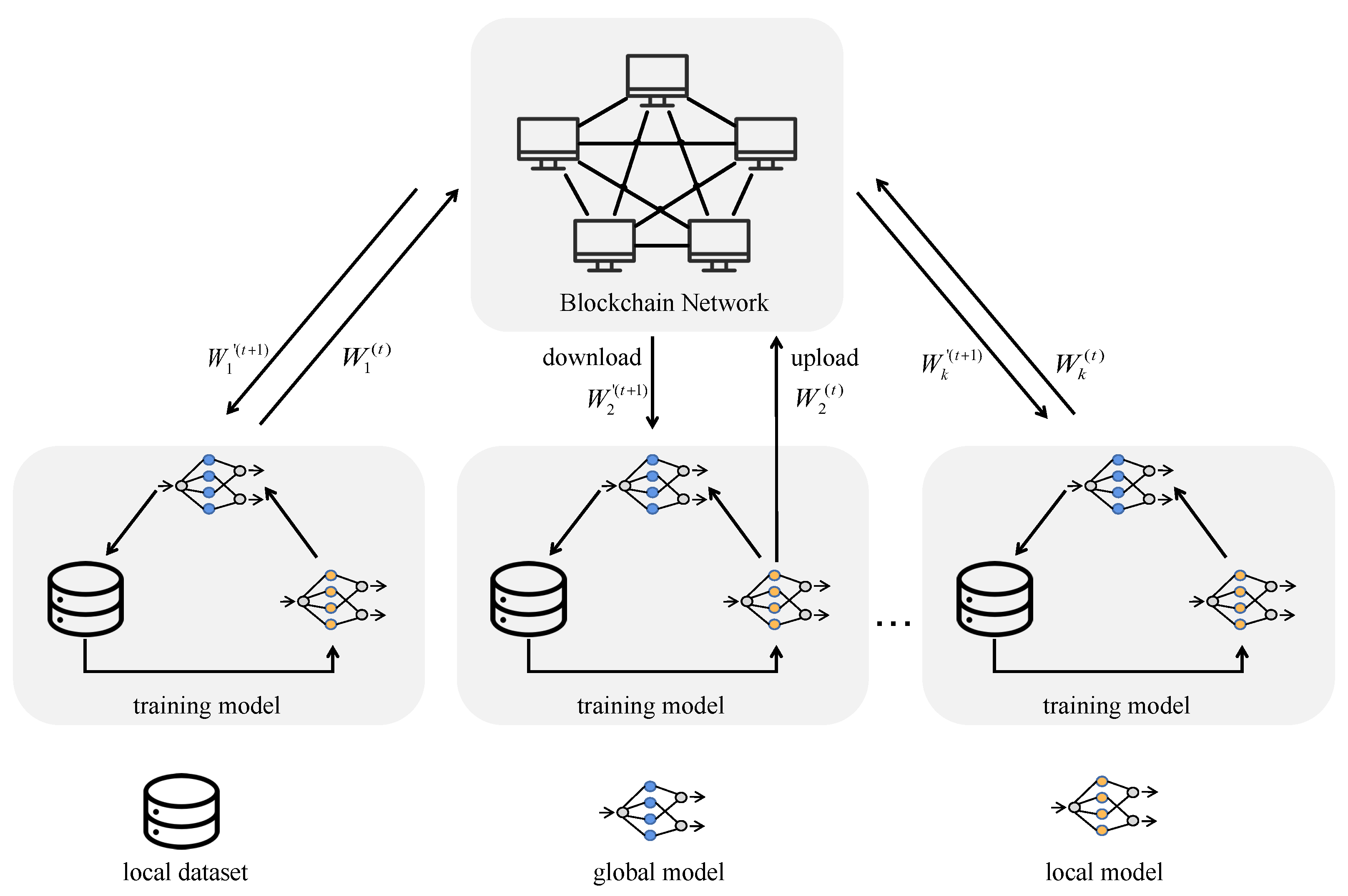 A Review Of Blockchain Based Secure Sharing Of Healthcare Data