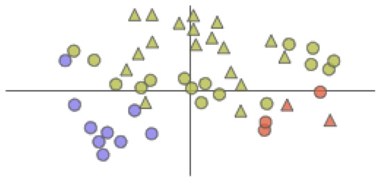 Applied Sciences Special Issue Multidimensional Data Visualization Methods And Applications