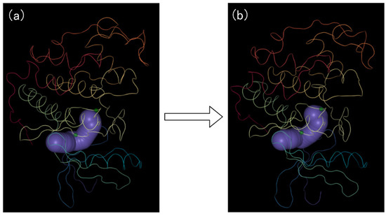 Applied Sciences Special Issue Multidimensional Data Visualization Methods And Applications