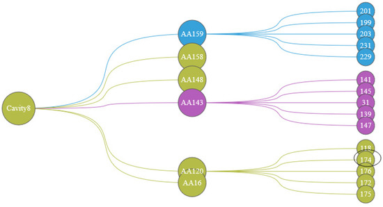 Applied Sciences | Special Issue : Multidimensional Data Visualization ...