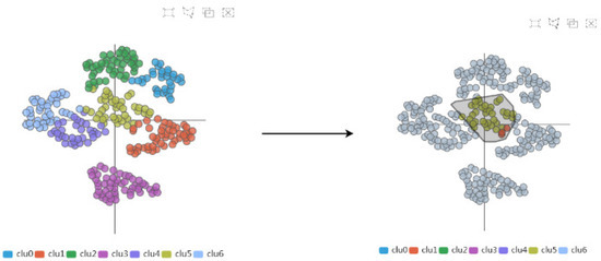 Applied Sciences | Special Issue : Multidimensional Data Visualization ...