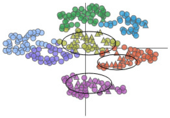 Applied Sciences | Special Issue : Multidimensional Data Visualization ...