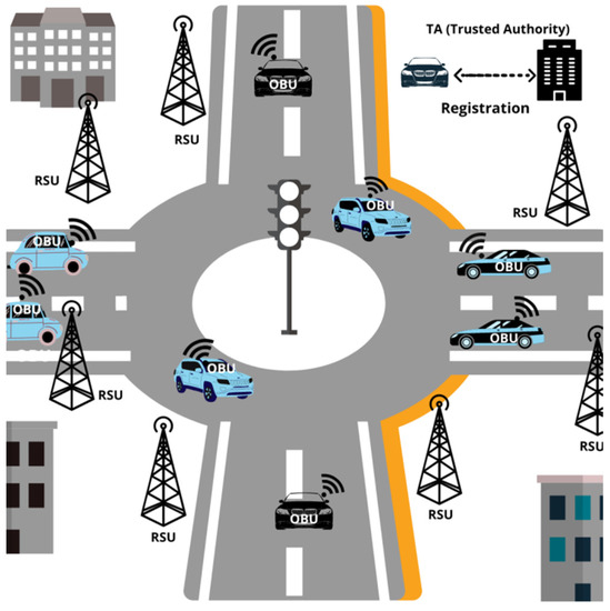 Soft Computing Techniques Aware Clustering-Based Routing Protocols in Vehicular Ad Hoc Networks ...