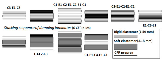 Damping Behavior of Hybrid Composite Structures by Aeronautical ...