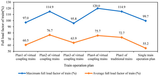 Optimization of Train Operation Planning with Full-Length and Short ...