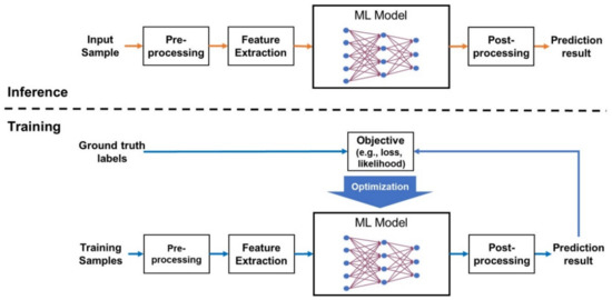 Application of Machine Learning in the Field of Intraoperative ...