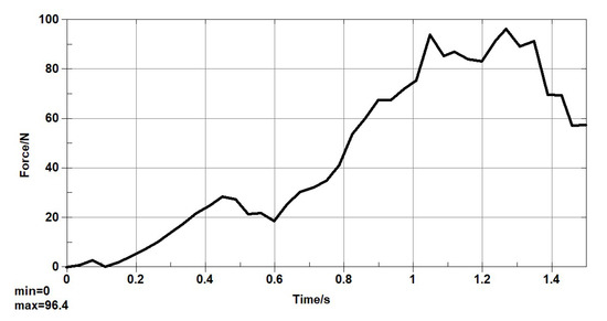 Applied Sciences | Free Full-Text | End-Effectors Developed for Citrus ...