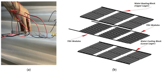 Experimental and Implementation of a 15 × 10 TEG Array of a ...