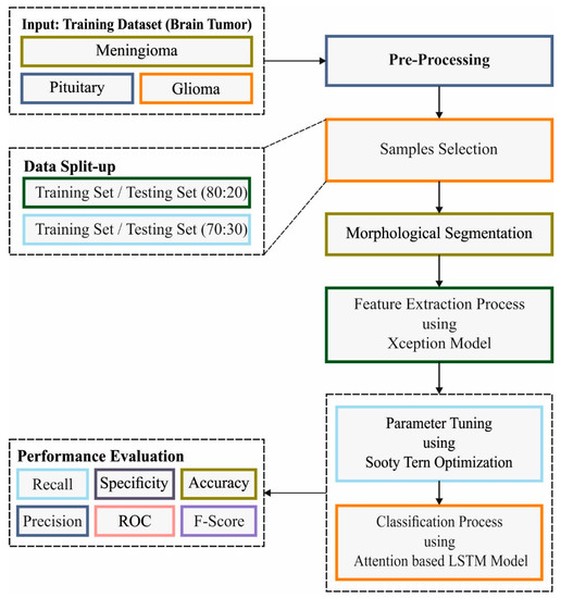 Applied Sciences | Free Full-Text | Optimal and Efficient Deep Learning ...