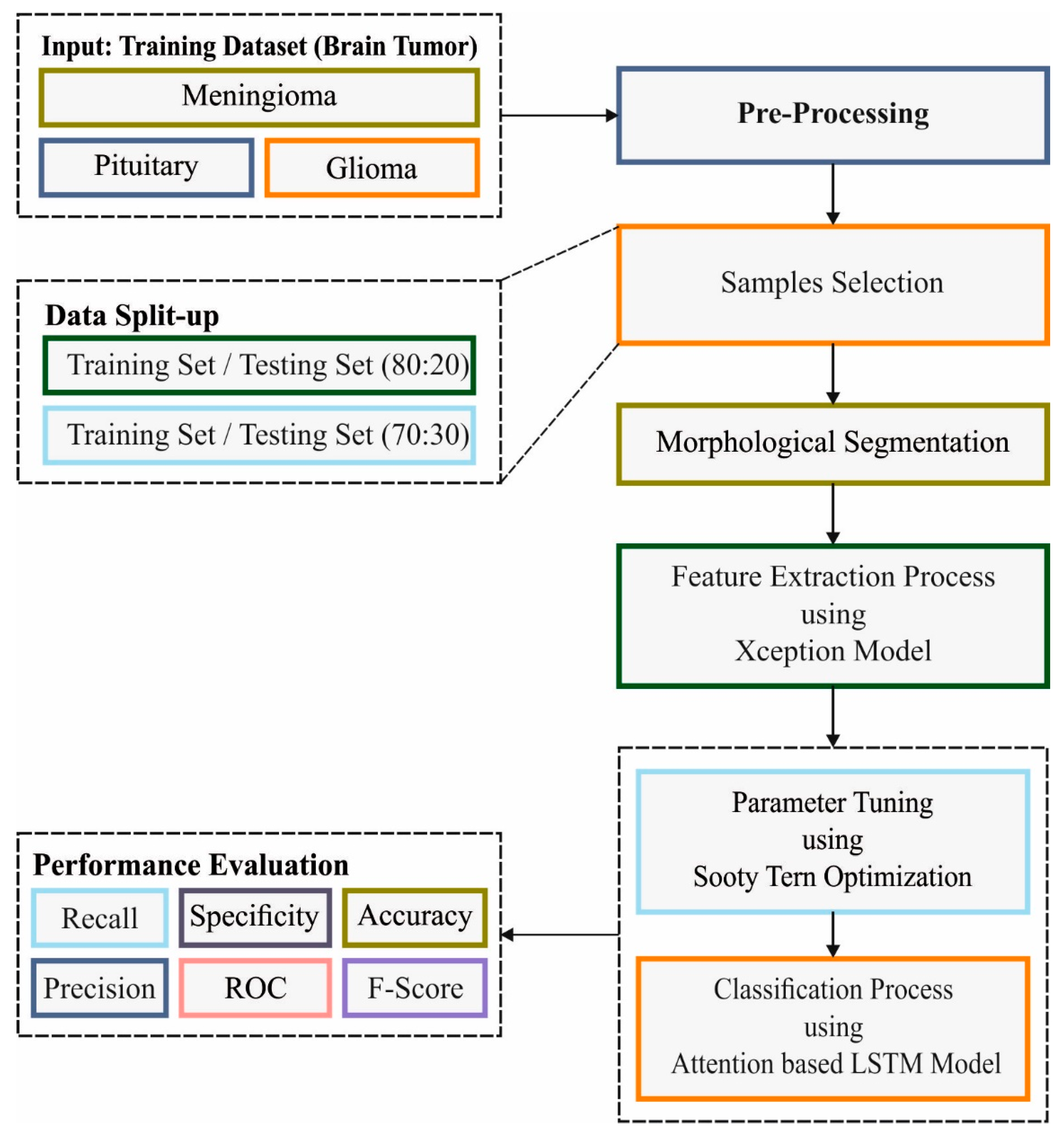 Applied Sciences | Free Full-Text | Optimal and Efficient Deep Learning ...