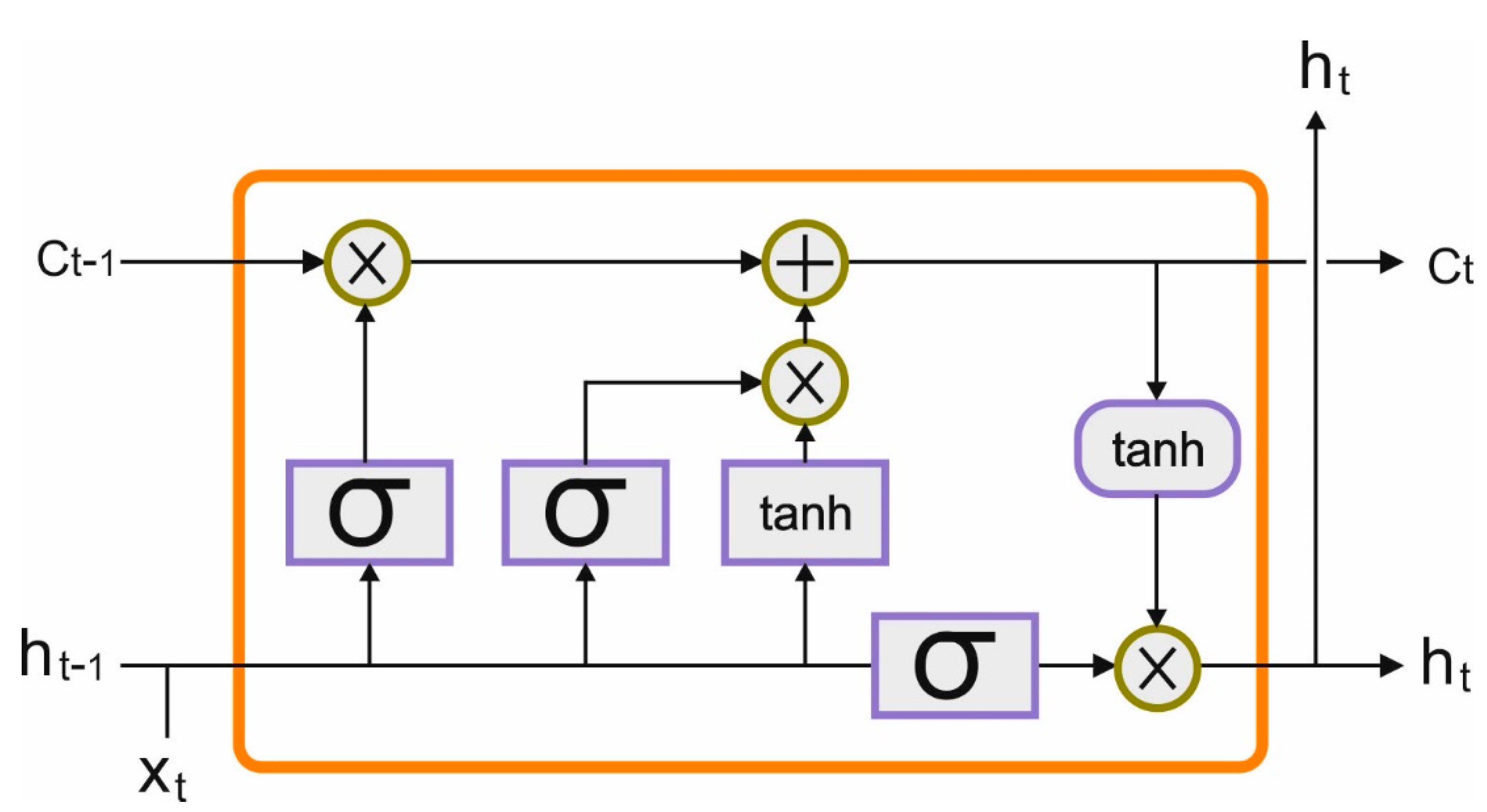 Applied Sciences | Free Full-Text | Optimal and Efficient Deep Learning ...