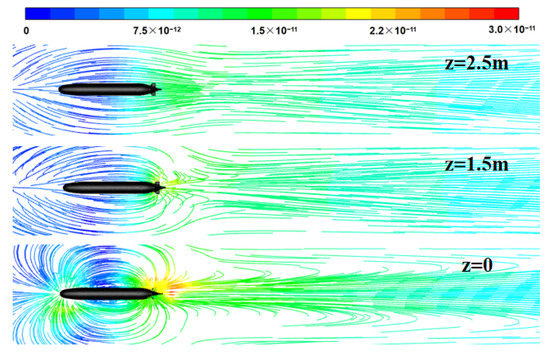 Characteristics of Magnetic Fields Induced by the Wake of an Underwater ...