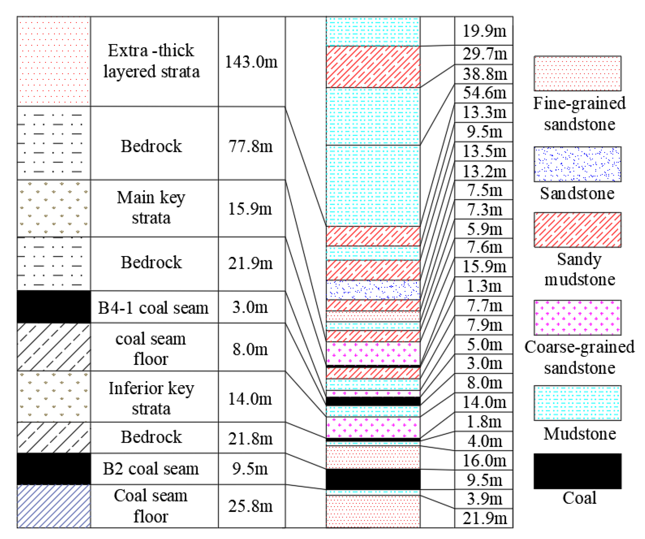 Numerical Study on the Pressure Relief Characteristics of a Large ...