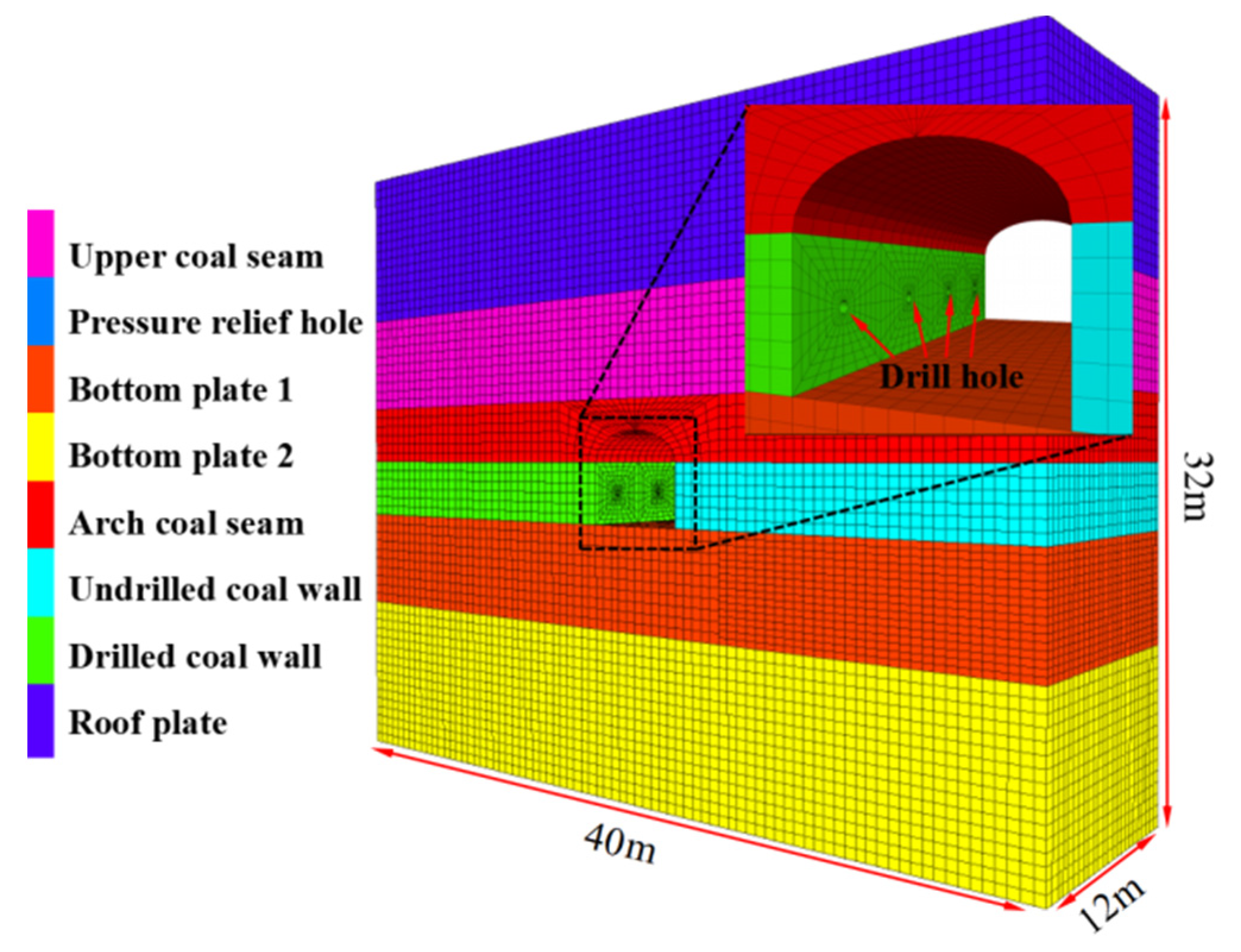Numerical Study on the Pressure Relief Characteristics of a Large ...