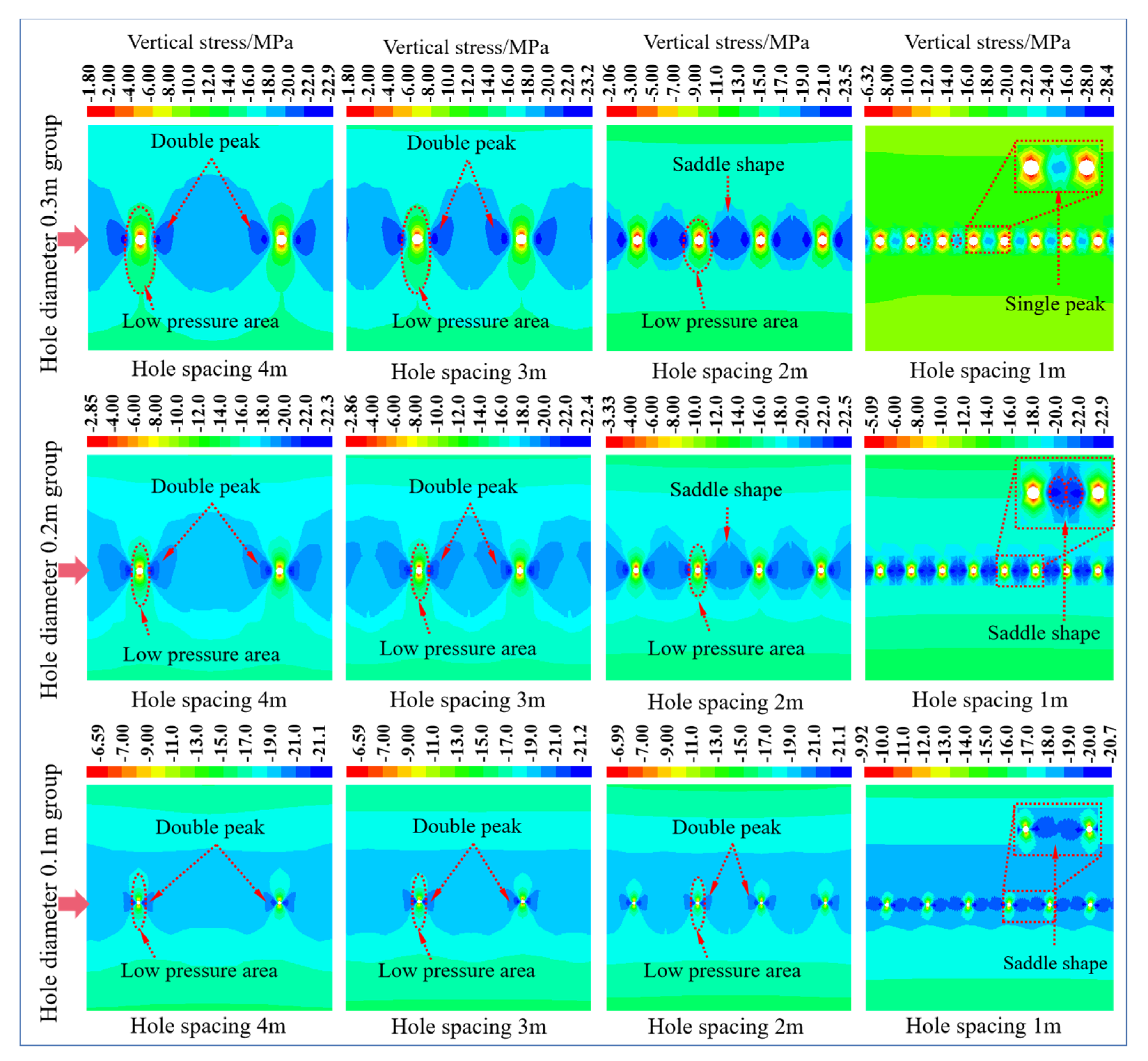 Numerical Study on the Pressure Relief Characteristics of a Large ...