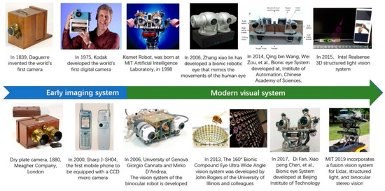 Applied Sciences | Free Full-Text | Robot Bionic Vision Technologies: A ...