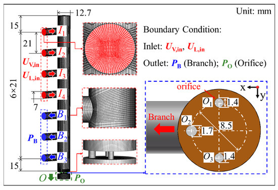 Simulation of Vapor-Liquid Separation in the Orifice-Baffle Header ...