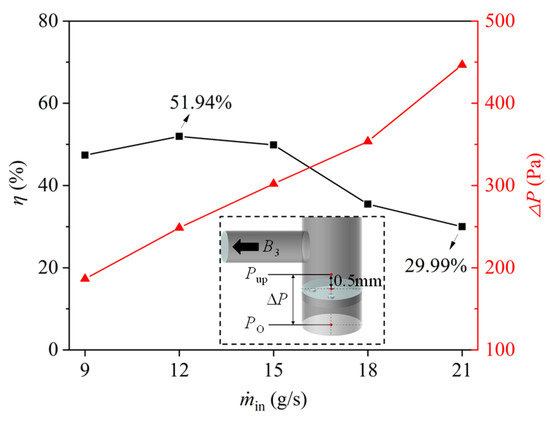 Simulation of Vapor-Liquid Separation in the Orifice-Baffle Header ...