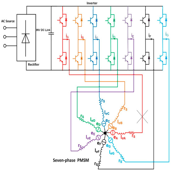 Seven-Phase PMSM Drives Operation Post Two Types of Faults