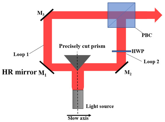 High Brightness Diode Lasers Based on Beam Splitting and Polarization ...