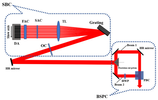 High Brightness Diode Lasers Based on Beam Splitting and Polarization ...