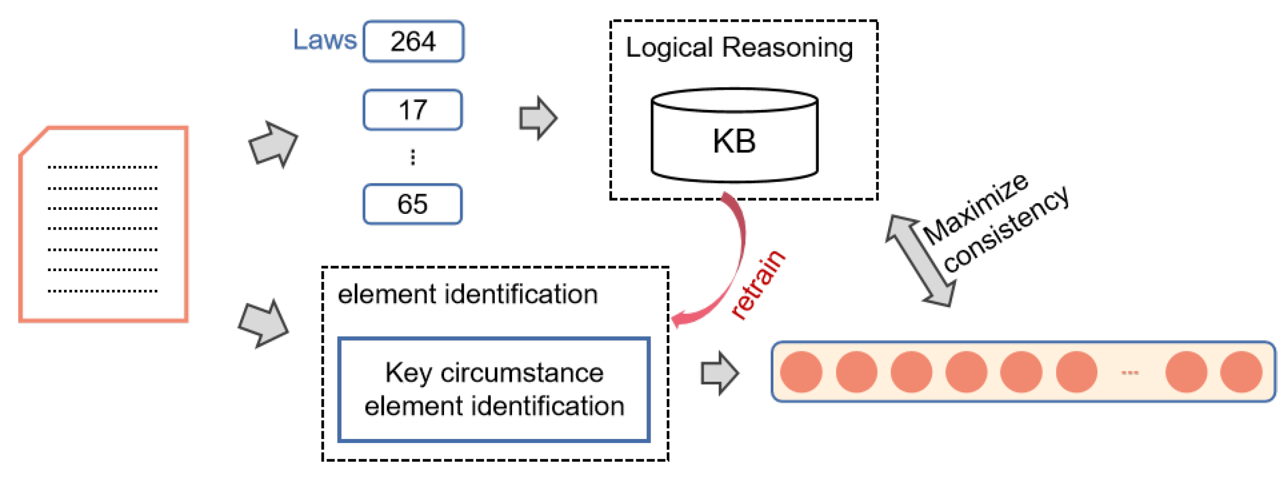 A Sentence Prediction Approach Incorporating Trial Logic Based on Abductive Learning