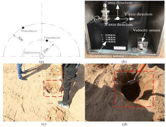 Experimental and Numerical Studies on Ground Shock Generated by Large ...